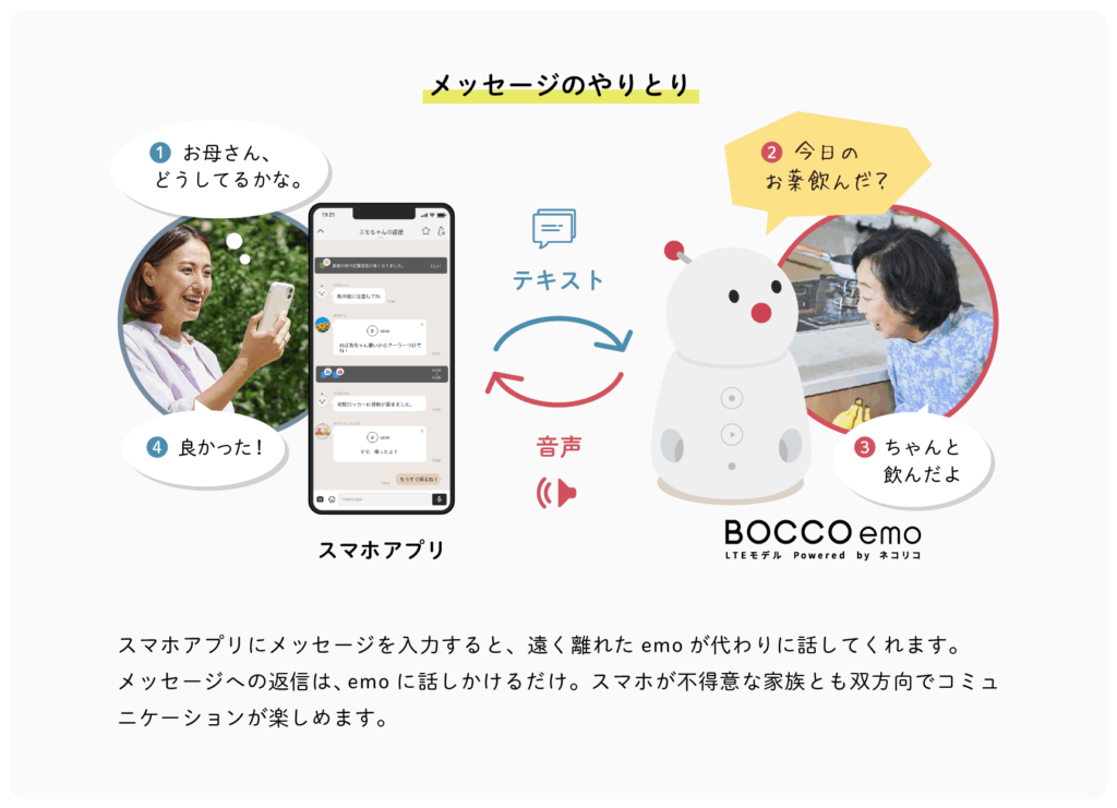 「BOCCO emo LTEモデル Powered by ネコリコ」の予約受付を開始。ビックカメラ新宿西口店での展示もスタート。｜ニュース｜ネコリコ合同会社ネコリコ | 暮らしを便利で快適に ...